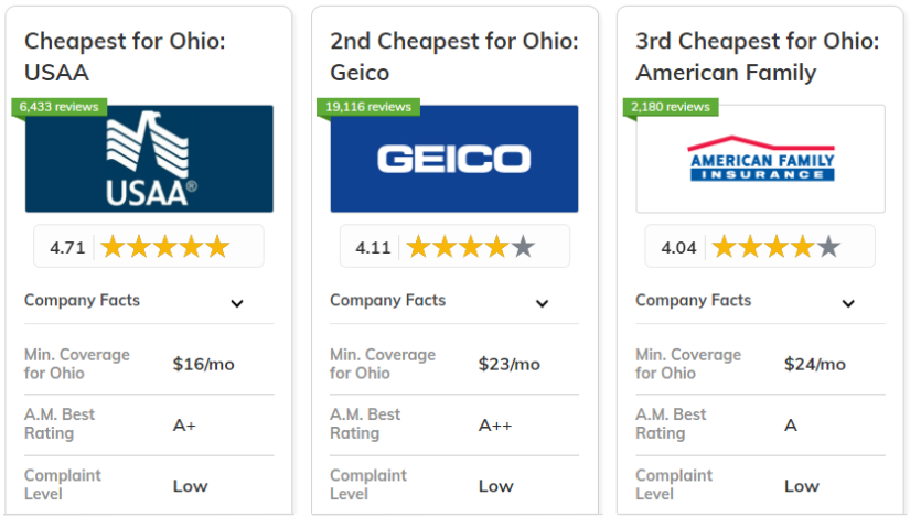 Best and Cheapest Car Insurance in Ohio for 2024 | Clearsurance
