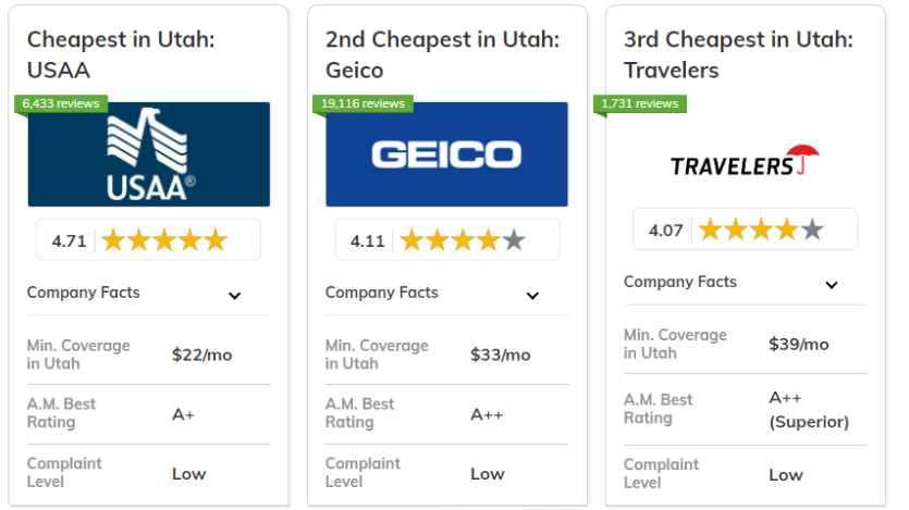 Best and Cheapest Car Insurance in Utah for 2024 | Clearsurance