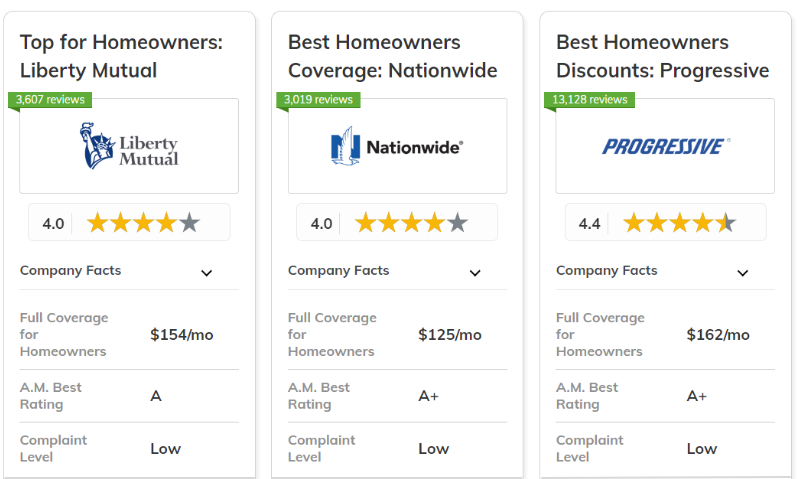 Best and Cheapest Homeowners Insurance in 2024 (10 Most Affordable ...